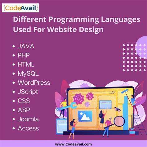 Different Programming Languages Used For Website Design Rstatisticszone