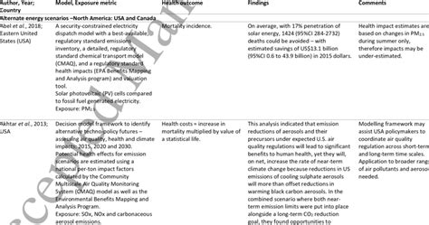 Summary Of Papers That Modelled Alternate Energy Scenarios Grouped By Download Scientific