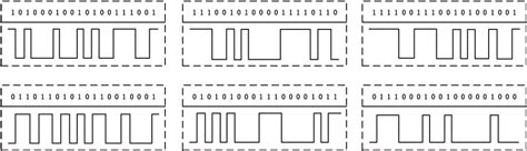Figure 8 From A High Throughput Str Based Trng By Jitter Precise Quantization Superposing