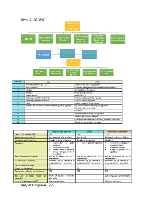 Ce I Eac Resum Tema 1 Ce I Eac Articles Ce Eac 1 4 Valors Superiors