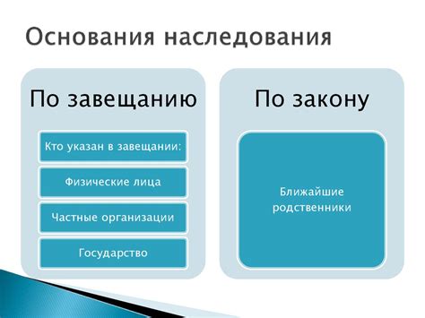 Наследование Право наследования презентация онлайн