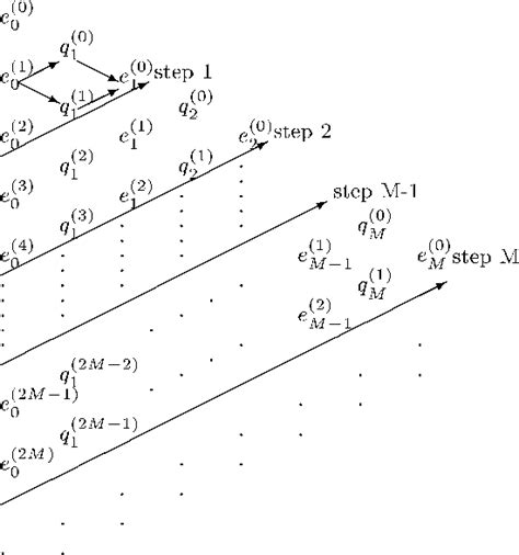 Figure 1 From An Implementation Of A Fourier Series Method For The Numerical Inversion Of The