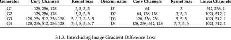 Multiscale Time Series Cloud Image Prediction Model Parameters