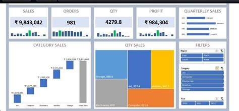 dataanalysis excel ecommerce customerinsights datavisualization