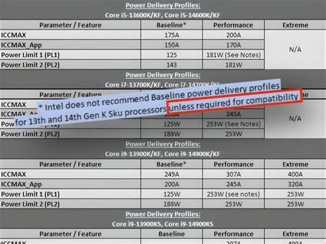 Intel 我們不建議 Baseline 設定 除非你需要追求相容性 蛤 電腦領域 Hkepc Hardware 全