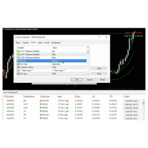 3 Ema Dashboard Forex Ea Download