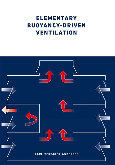 Elementary Buoyancy Driven Ventilation Bruuns Bøger Online Boghandel