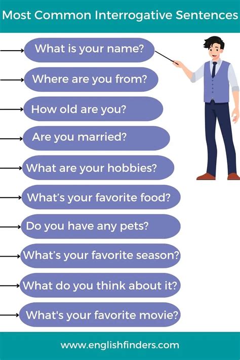 20 Most Common Interrogative Sentences In English English Finders