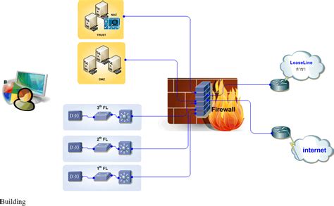 Firewall Codesuite