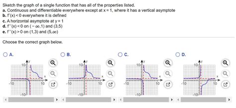 Solved Sketch The Graph Of A Single Function That Has All Of Chegg Com