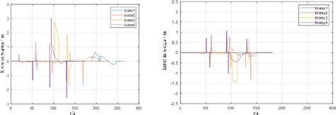 Figure 1 From Distributed Formation Control And Dynamic Formation