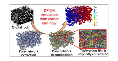 dynamic pore network modeling of imbibition in real porous media with