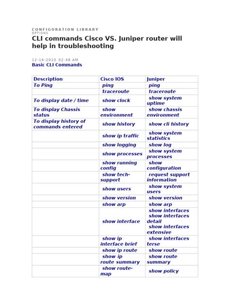 Comandos Cisco Vs Junier Pdf Internet Protocols Network Layer