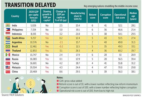 Bangkok Post Avoiding The Middle Income Trap