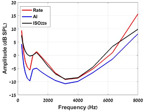Cochlear Model For Hearing Loss Intechopen