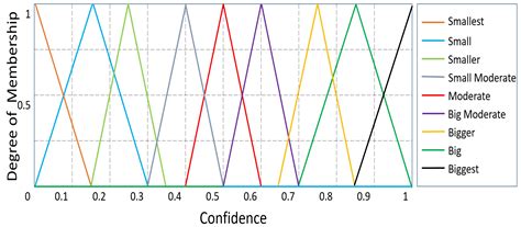 An Energy Efficient Routing Algorithm For Wsns Using Fuzzy Logic