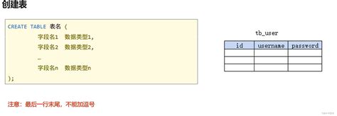 mysql 学习笔记（基础） csdn博客
