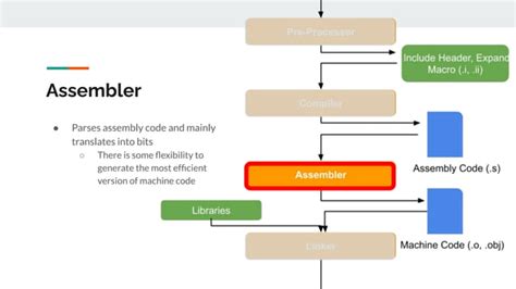 Compiler Design Notes Phases Of Compiler Ppt