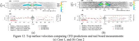 Figure 12 From Modeling Of Multiphase Flow And Argon Bubble Entrapment In Continuous Slab