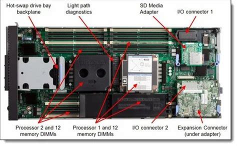 Lenovo Flex System X240 M5 Blade Server Ac At Rs 20000 In Mumbai ID 2851772985033
