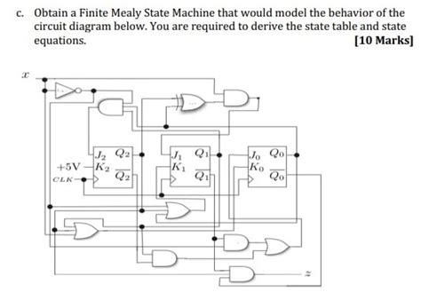 Solved C Obtain A Finite Mealy State Machine That Would