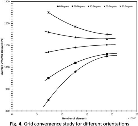 Figure 4 From Effect Of Orientation On Two Phase Slug Flow Induced