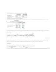 Problem Set Module ACC Docx A Work In Process Add All Direct Materials Together Factory
