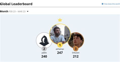 Opensearch Project On Linkedin Opensearch