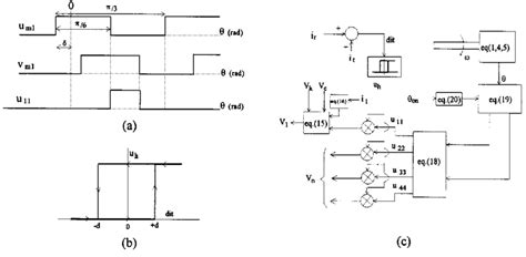 A Sensor Signals And U B Hysteresis Control C Block Diagram Of Download Scientific