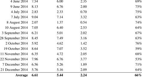 maximal absolute error in different correcting phases maximal absolute