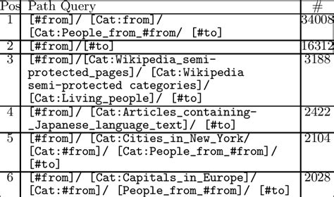 Evaluation Datasets For Is Birthplace Of Using Different Domain And Download Table