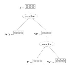 Primer On Neural Network Models For Natural Language Processing MachineLearningMastery Com