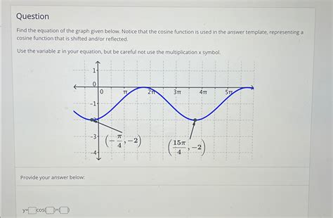 Solved QuestionFind The Equation Of The Graph Given Below Chegg Com