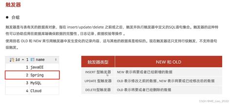 MYSQL存储函数与触发器 CSDN博客