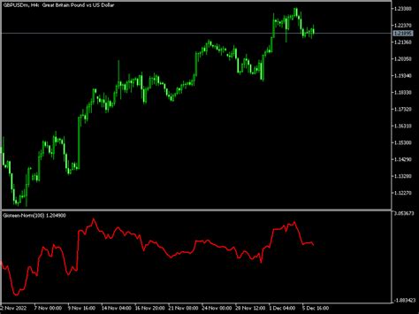 normalized price mt5 indicator