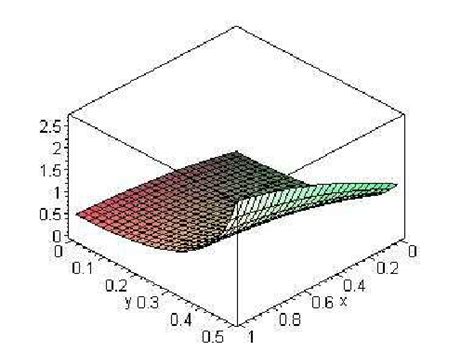 Coloronline The Logarithmic Negativity E N For The Download Scientific Diagram