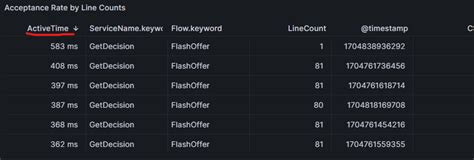 Can We Do Bucking Of Filed Values In Grafana Grafana Grafana Labs Community Forums