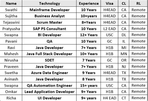 Srikanth Goskula On Linkedin Iosdeveloper Devopsarchitect Sapbwhana Validationengineer