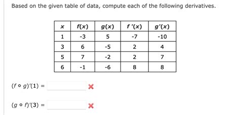 Solved Based On The Given Table Of Data Compute Each Of The
