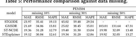 table 1 from explainable spatio temporal graph neural networks
