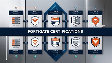 Fortinet Training And Certification Fortigate Training