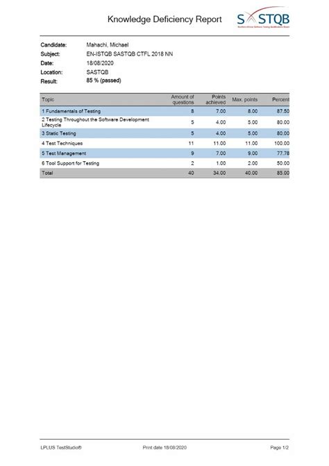 Michael Mahachi On Linkedin Istqb Istqbcertified Sastqb Softwaretesting Qaanalyst 40