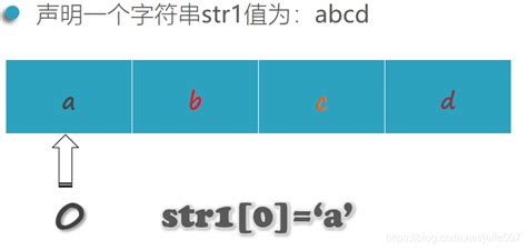 Python之字符串在三引号的字符串中可以包含单引号双引号字符。 Csdn博客