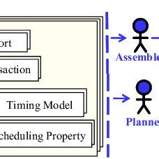 Information Provided By An RT CCM Component Download Scientific Diagram