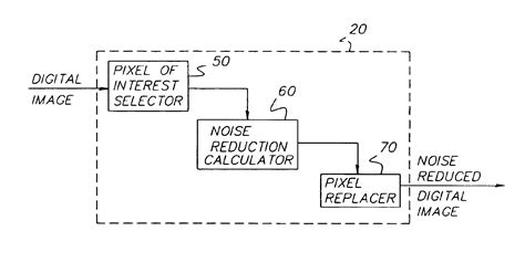 noise reduction method apparatus and program for digital image