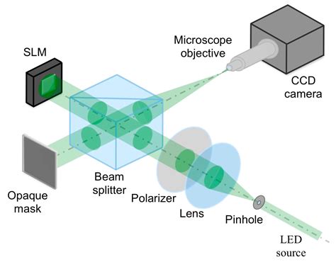 Beam Quality Measurements Using A Spatial Light Modulator Home Design
