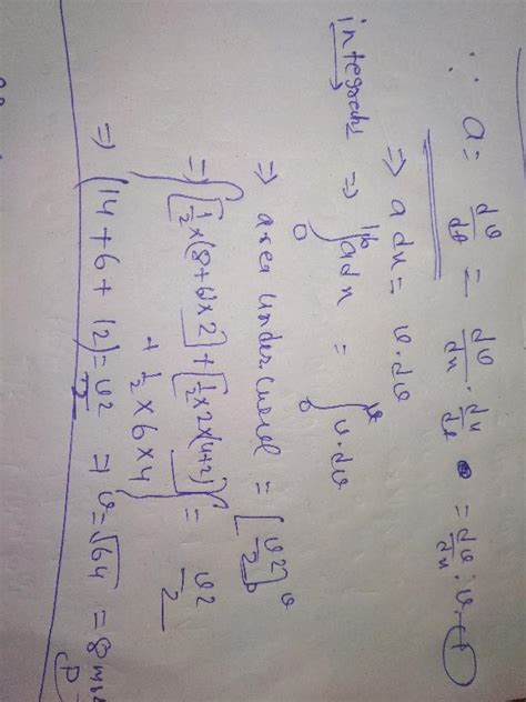 The Acceleration Displacement Graph Of A Particle Moving In A Straight Line Is As Shown In