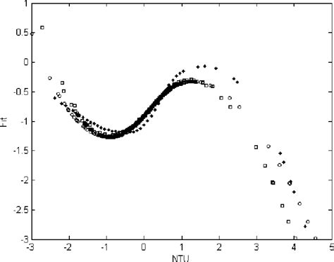 figure 2 1 from semiparametric regression methods with covariate