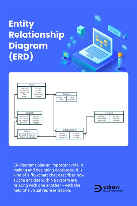 What Is An ER Diagram