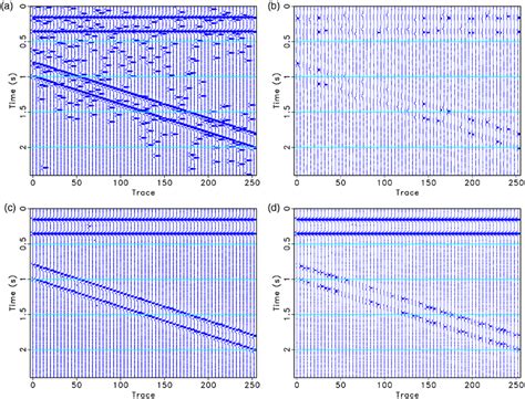 A Blended Data B Median Filtering Along The Time Direction Filter Download Scientific
